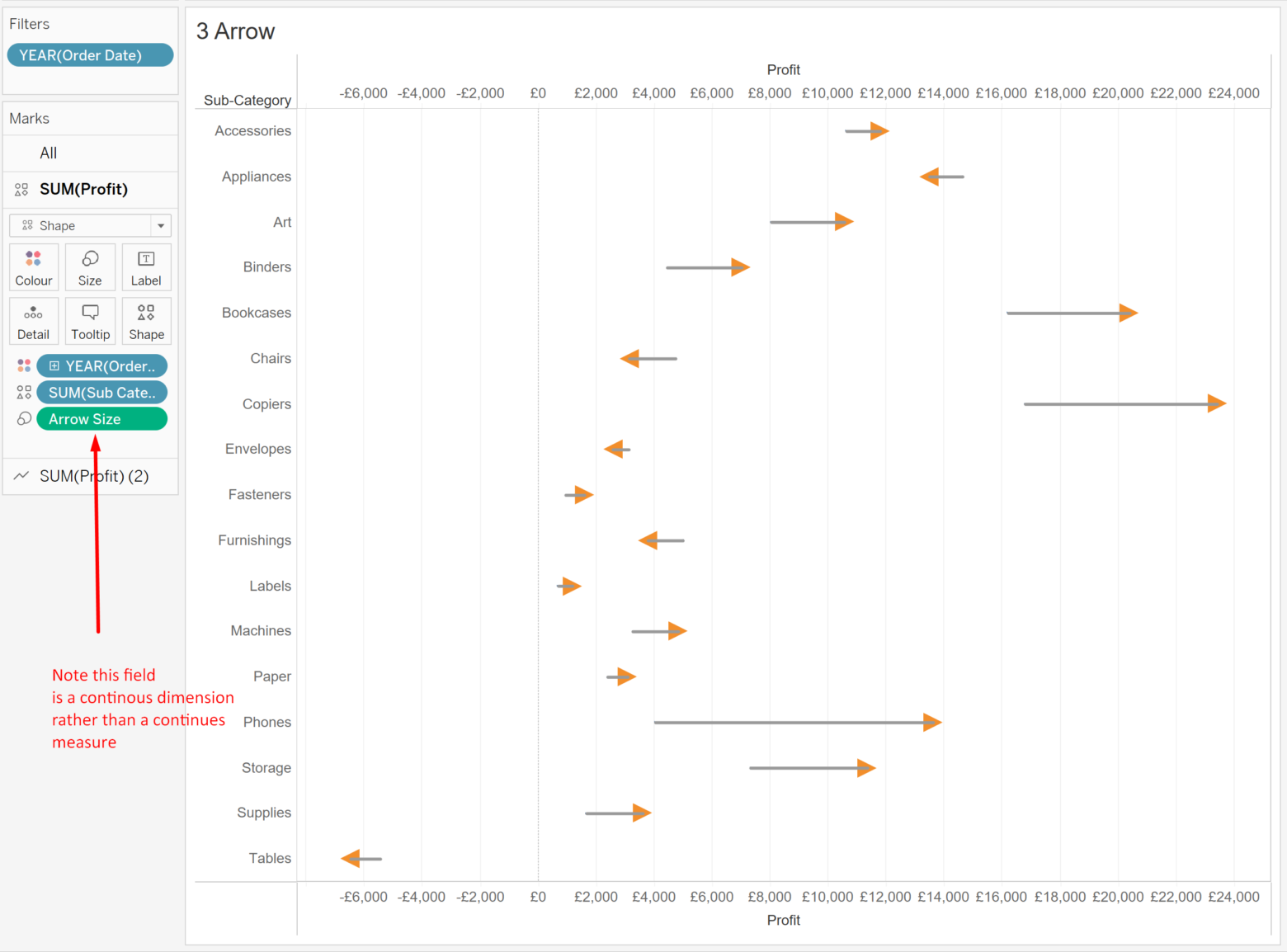 Down With Tadpoles, Up With Arrows | The Superiority of the Arrow Chart ...