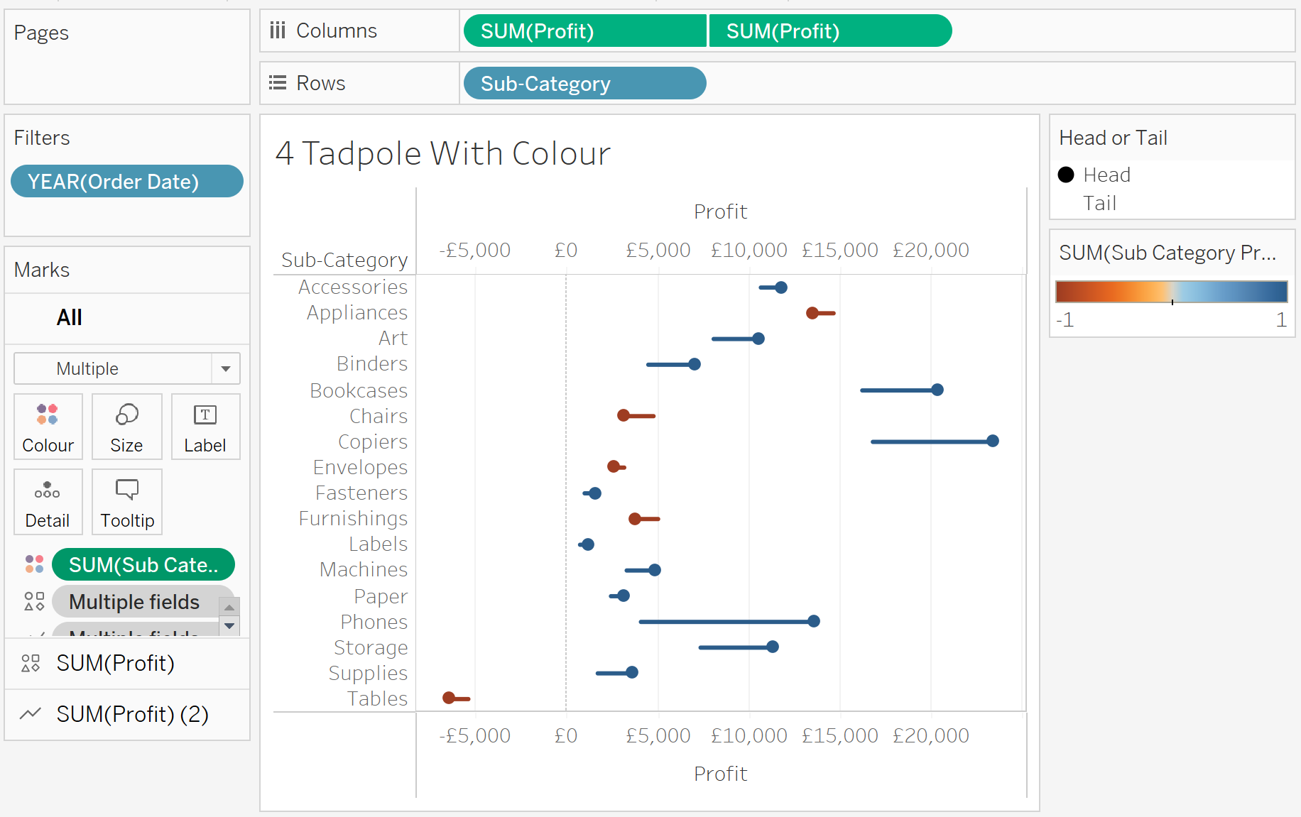 Tadpole Charts with Nicely Placed Labels in Tableau – Darragh Murray