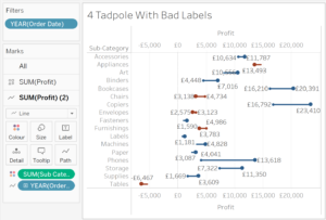 Tadpole Charts with Nicely Placed Labels in Tableau – Darragh Murray