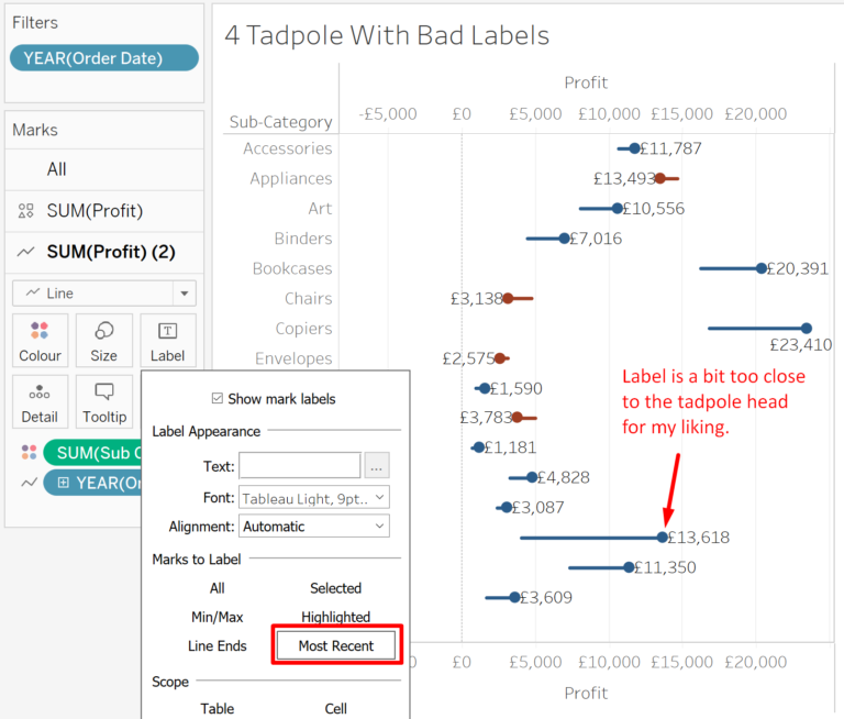 Tadpole Charts with Nicely Placed Labels in Tableau – Darragh Murray