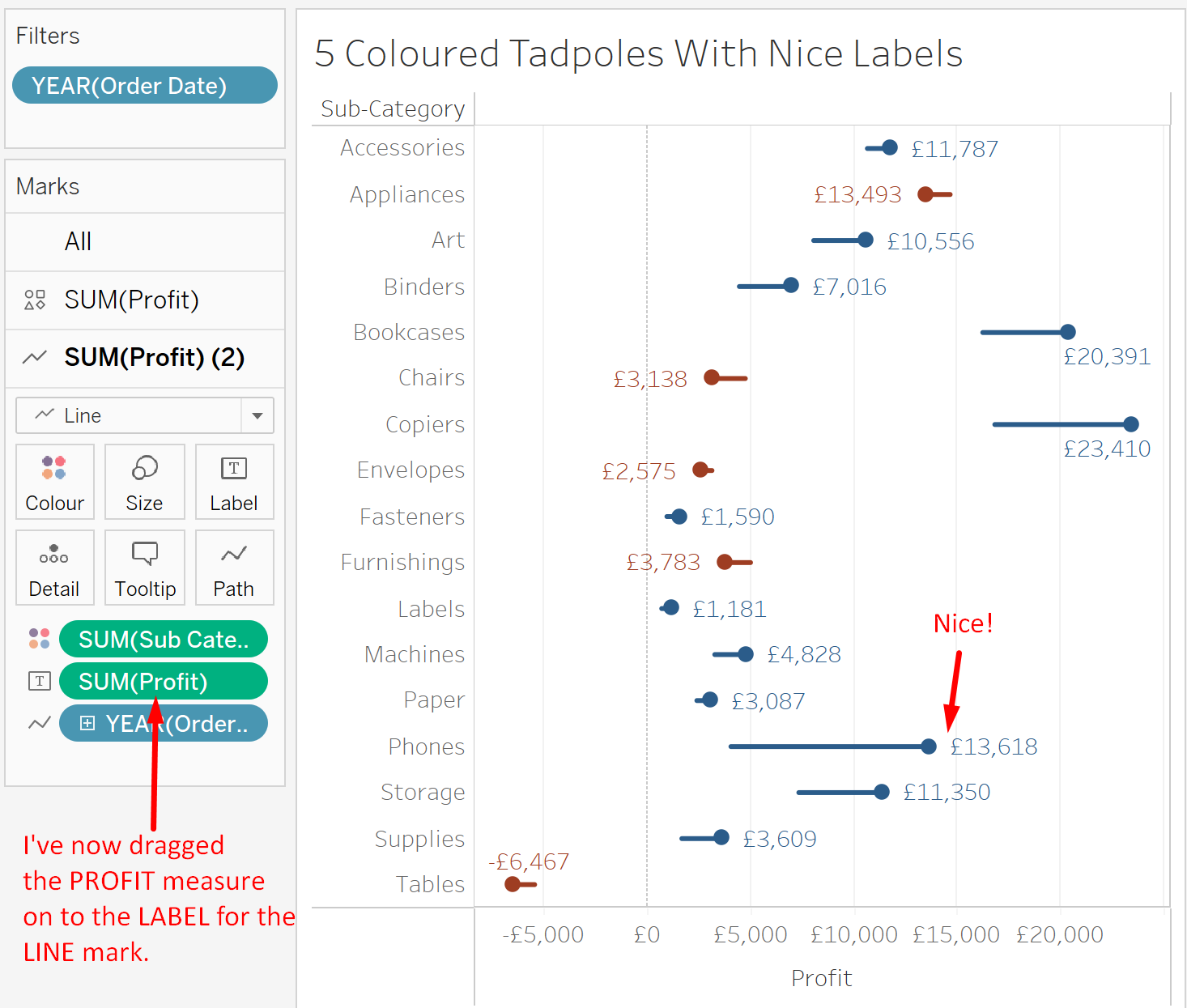Tadpole Charts with Nicely Placed Labels in Tableau – Darragh Murray