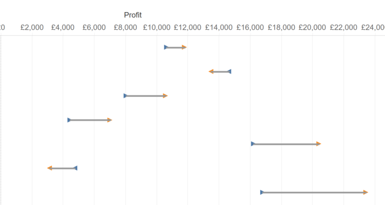 Down With Tadpoles, Up With Arrows | The Superiority of the Arrow Chart ...