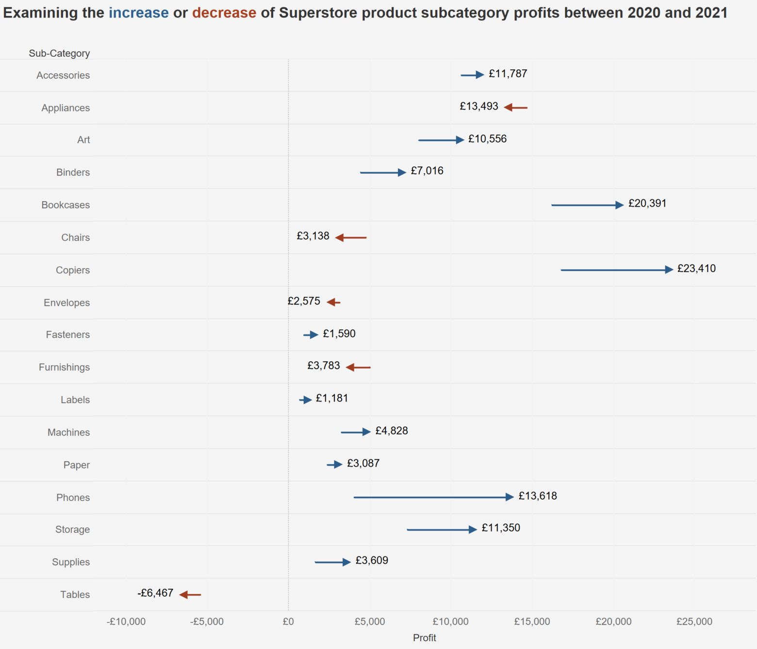 Down With Tadpoles, Up With Arrows | The Superiority of the Arrow Chart ...