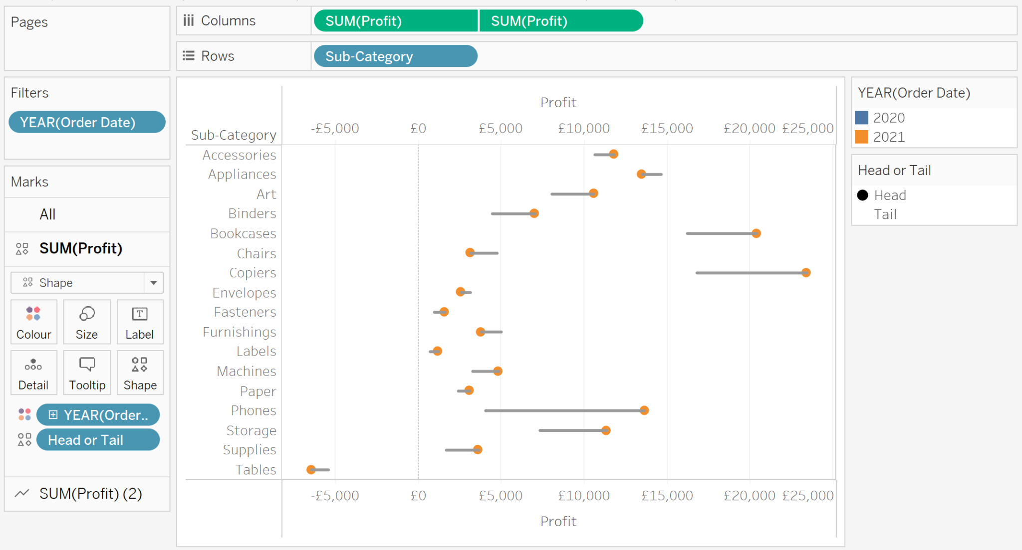 Tadpole Charts with Nicely Placed Labels in Tableau – Darragh Murray