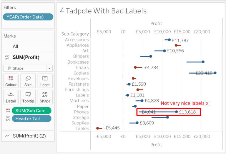 Tadpole Charts with Nicely Placed Labels in Tableau – Darragh Murray