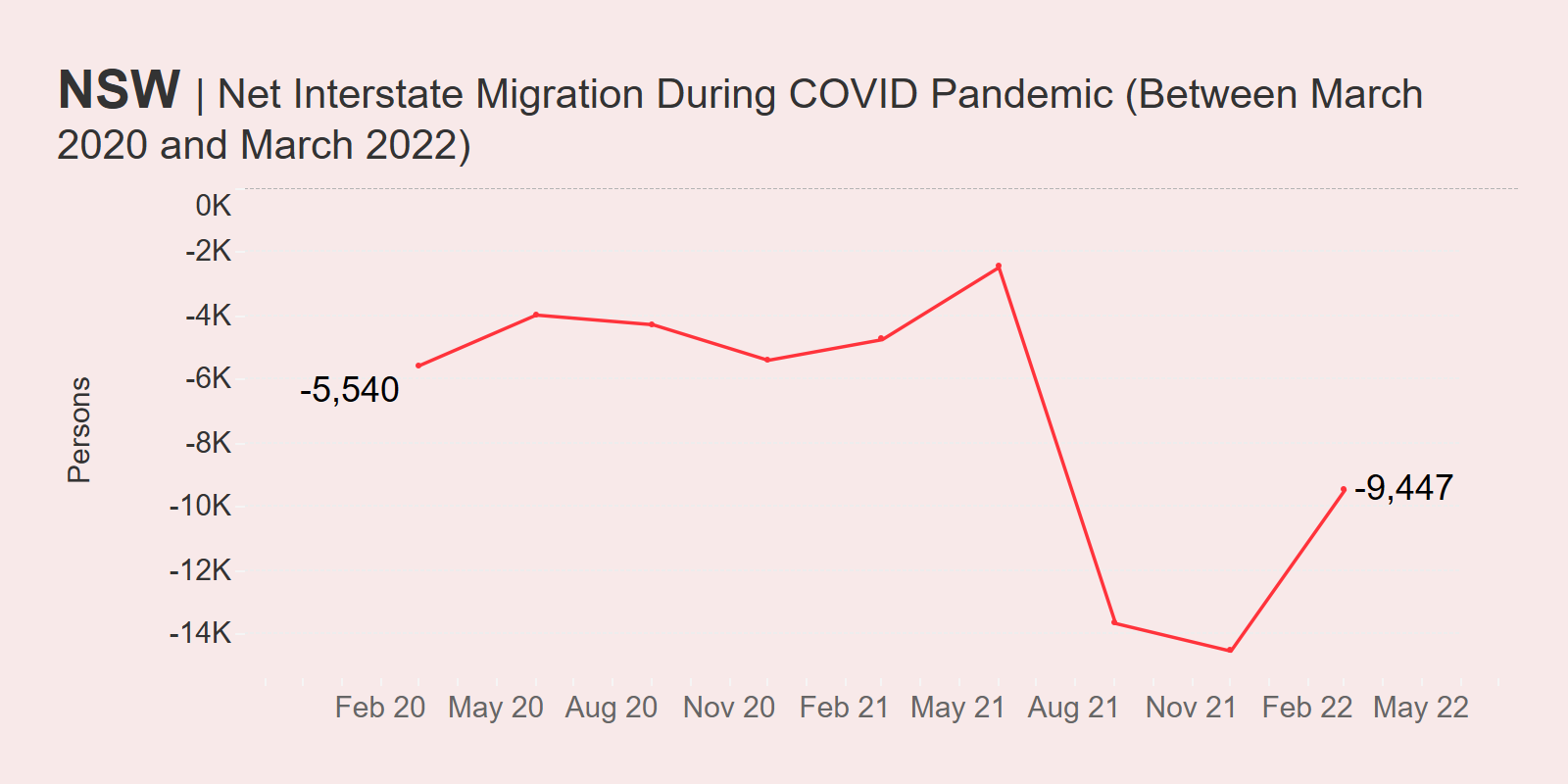 Analysing Interstate Migration Movements in Australia – Darragh Murray