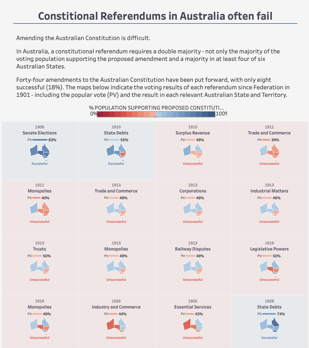 Iterative Visual Design and The Choice Visual – Darragh Murray