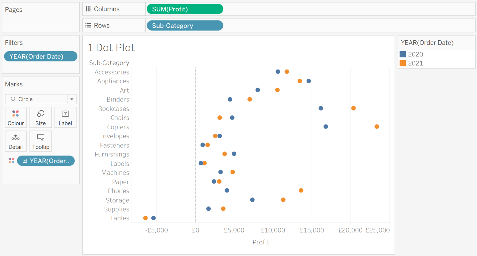 Tadpole Charts with Nicely Placed Labels in Tableau – Darragh Murray