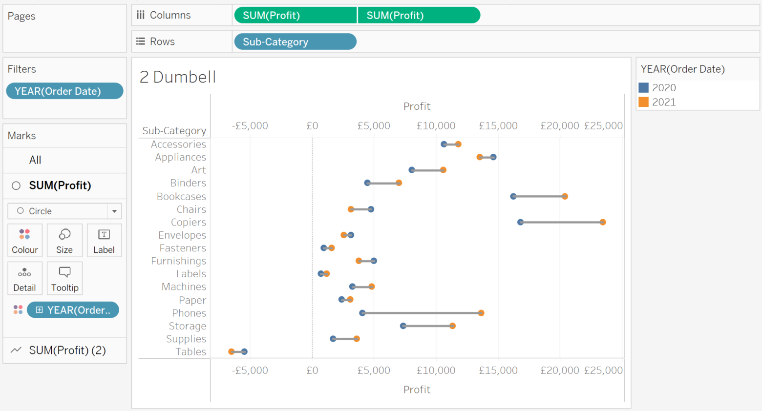 Tadpole Charts with Nicely Placed Labels in Tableau – Darragh Murray