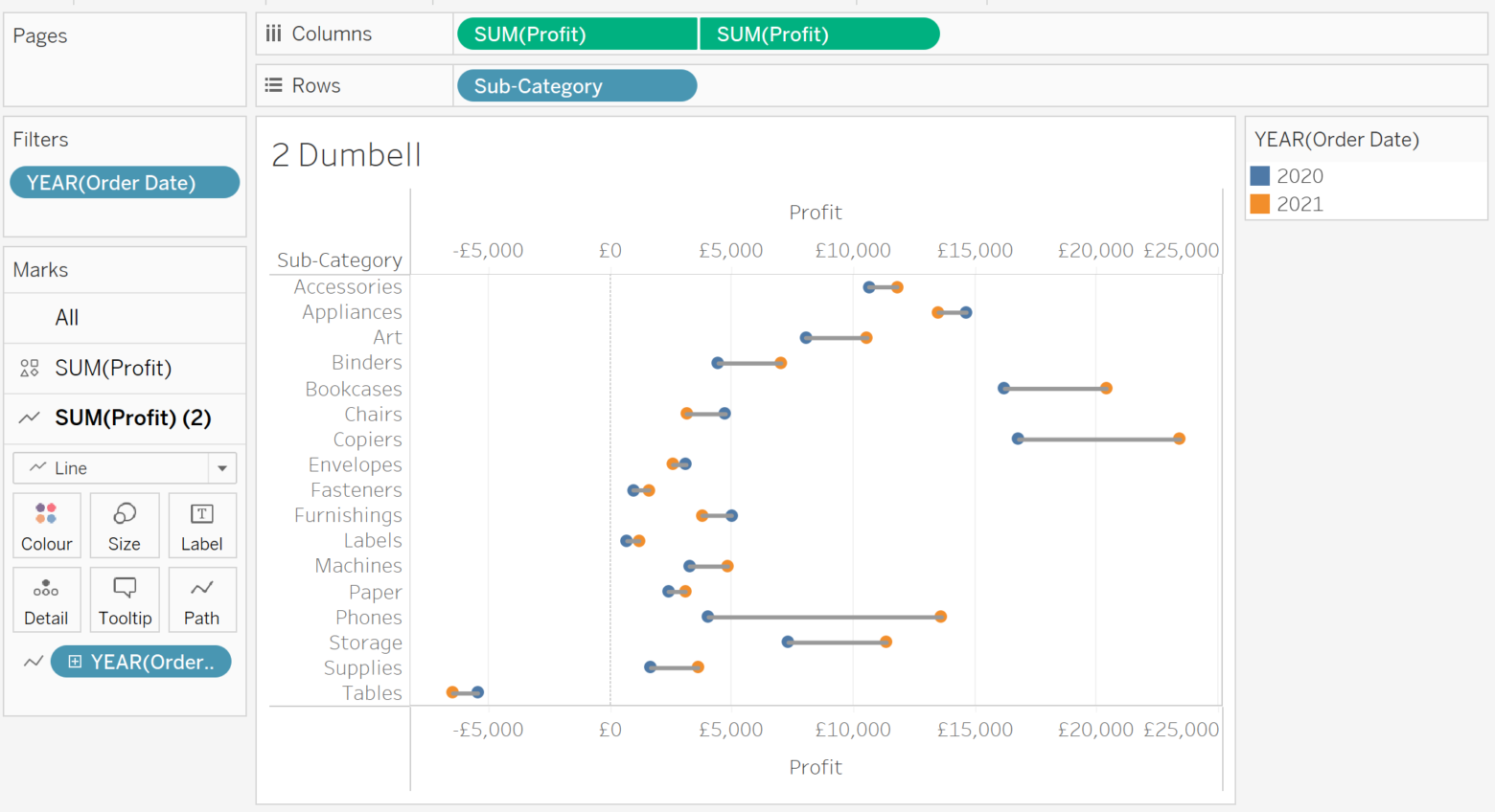 Down With Tadpoles, Up With Arrows | The Superiority of the Arrow Chart ...
