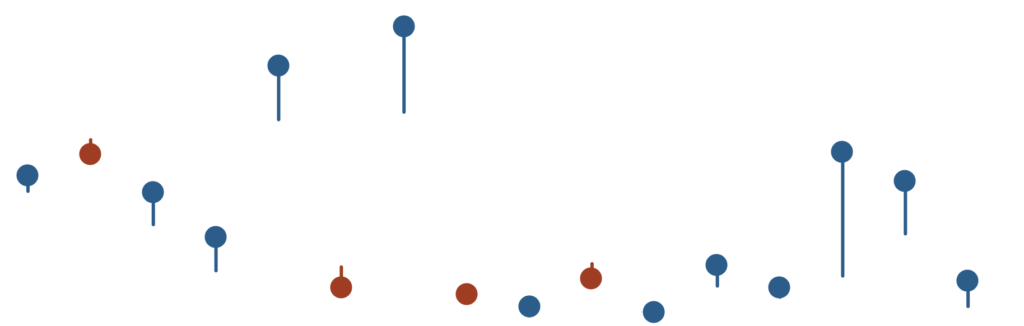 Tadpole Charts with Nicely Placed Labels in Tableau – Darragh Murray