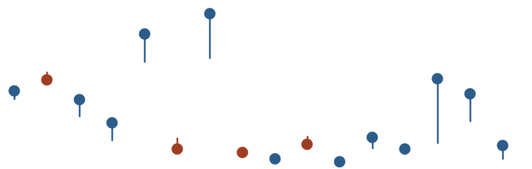 Tadpole Charts with Nicely Placed Labels in Tableau – Darragh Murray