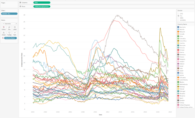 How to build and interpret an index chart using Tableau – Darragh Murray