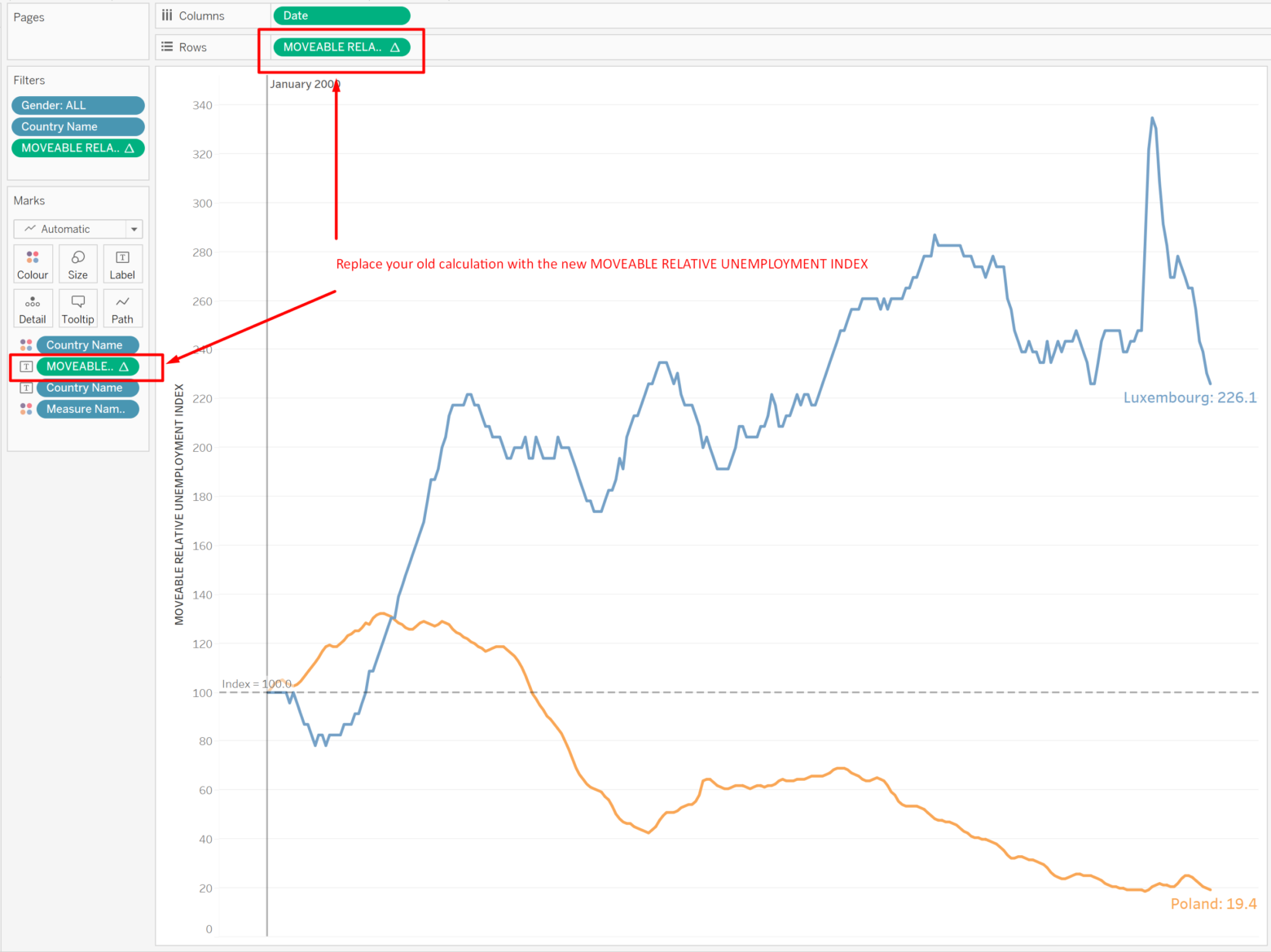 How to build and interpret an index chart using Tableau – Darragh Murray