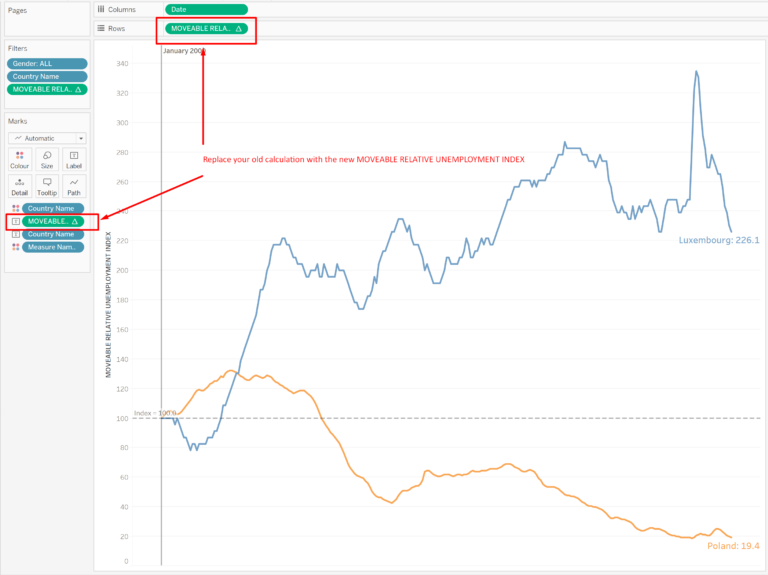 How to build and interpret an index chart using Tableau – Darragh Murray