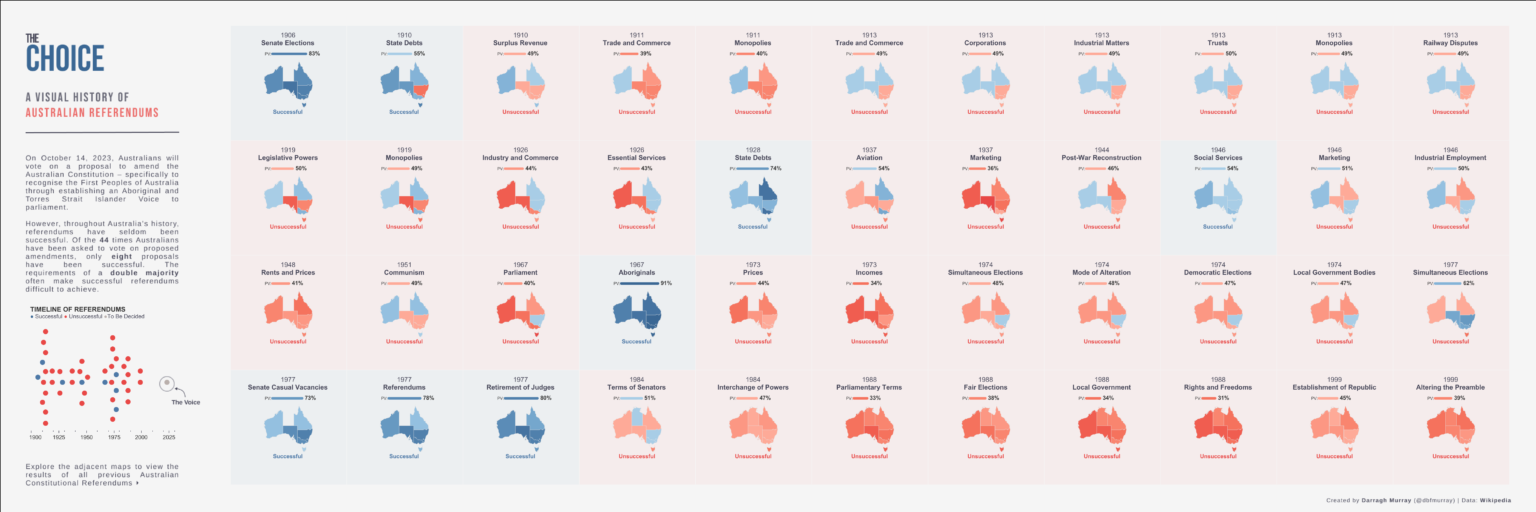 Iterative Visual Design and The Choice Visual – Darragh Murray
