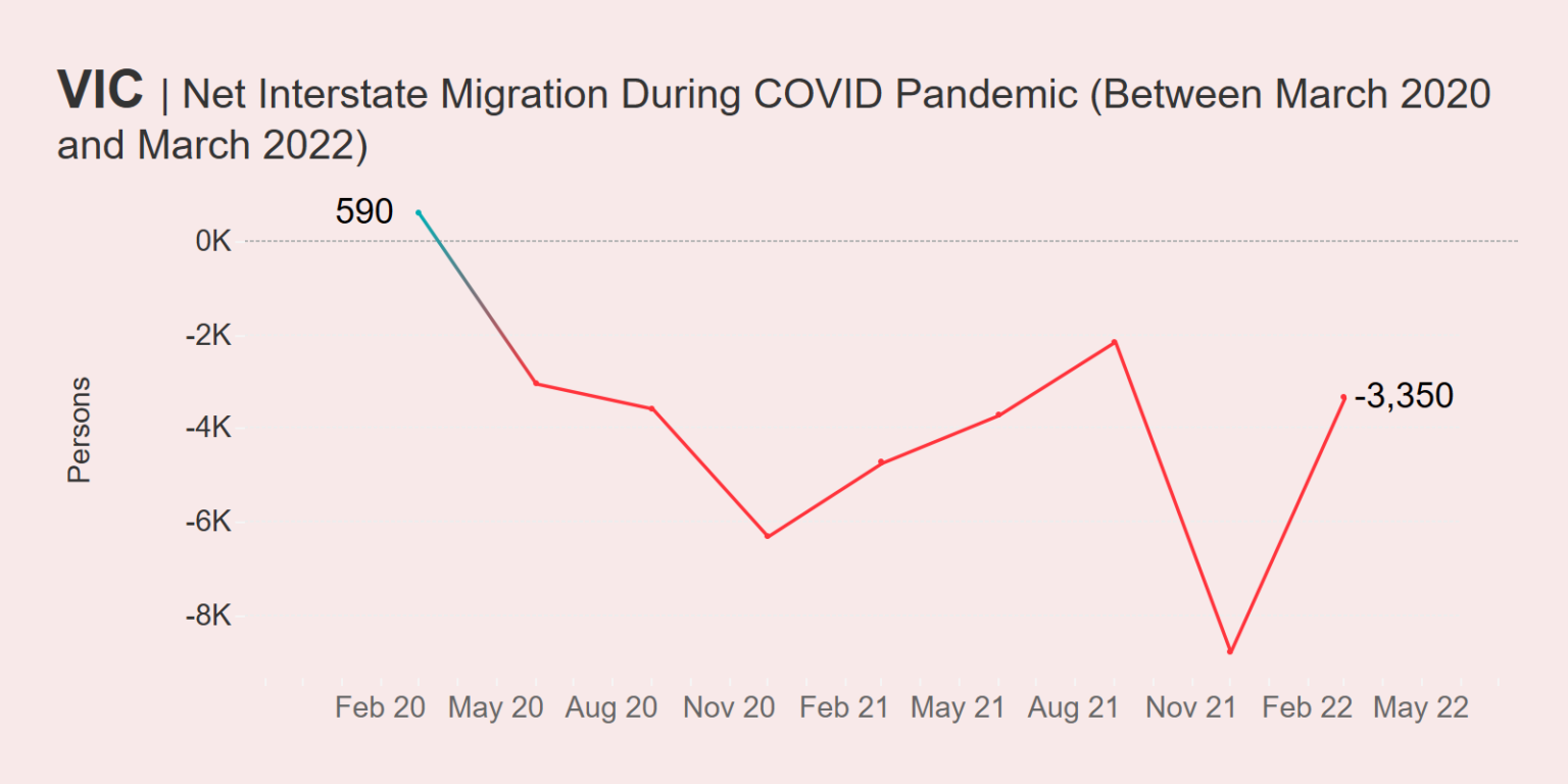 Analysing Interstate Migration Movements in Australia – Darragh Murray